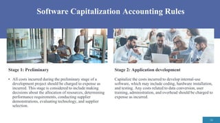 Rules for Intangible Asset Recognition, Research and Development ...