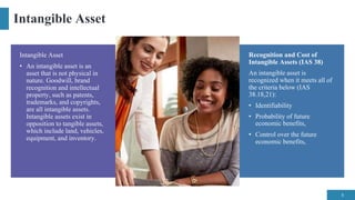 Rules for Intangible Asset Recognition, Research and Development ...