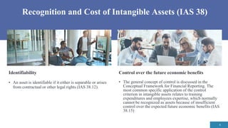 Rules for Intangible Asset Recognition, Research and Development ...