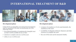 Rules for Intangible Asset Recognition, Research and Development ...