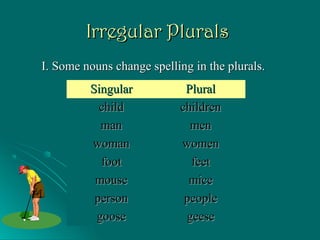 Rules for making_plurals_campus | PPT