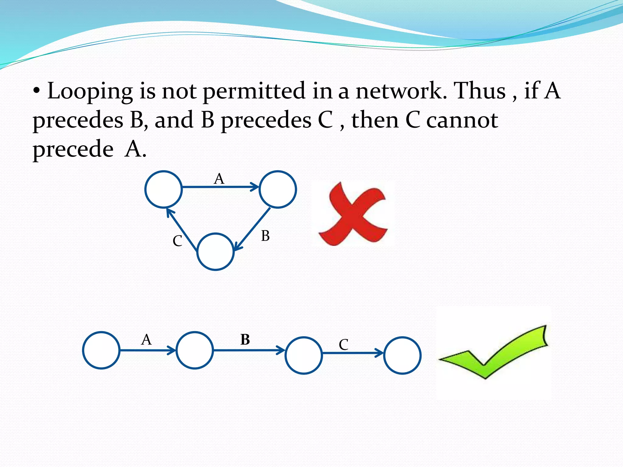 Rules for Network Construction | PPTX