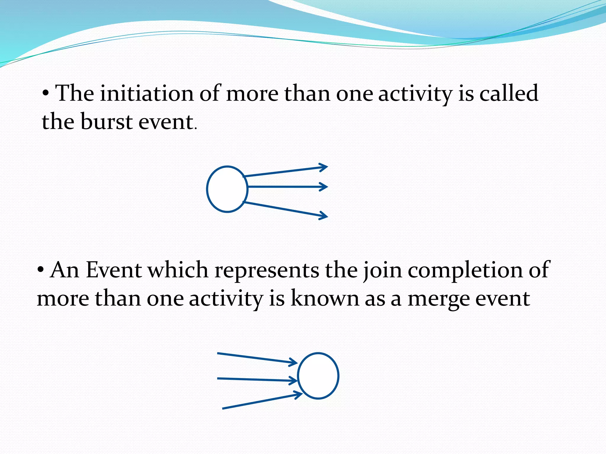 Rules for Network Construction | PPTX