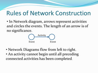 Rules for Network Construction | PPTX
