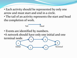 Rules for Network Construction | PPTX