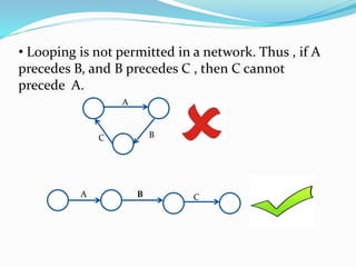 Rules for Network Construction | PPTX