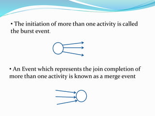 Rules for Network Construction | PPTX