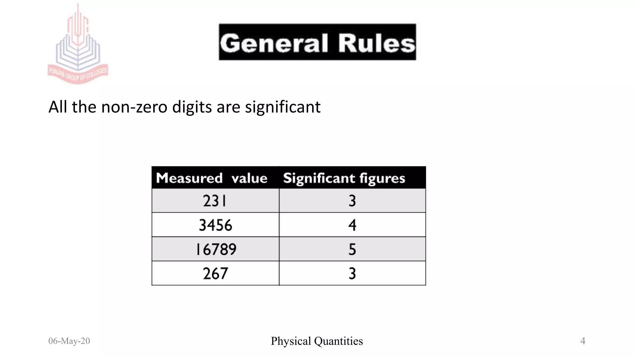 Rules for significant figures | PPTX
