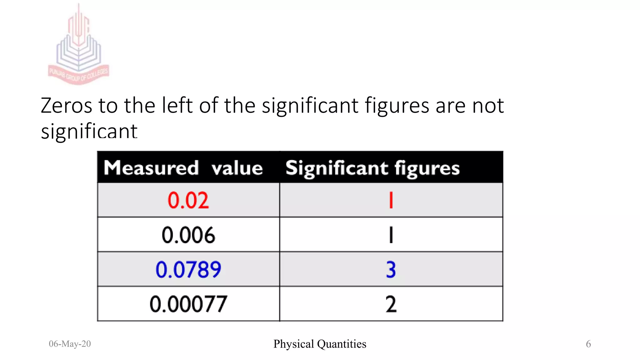 Rules for significant figures | PPTX
