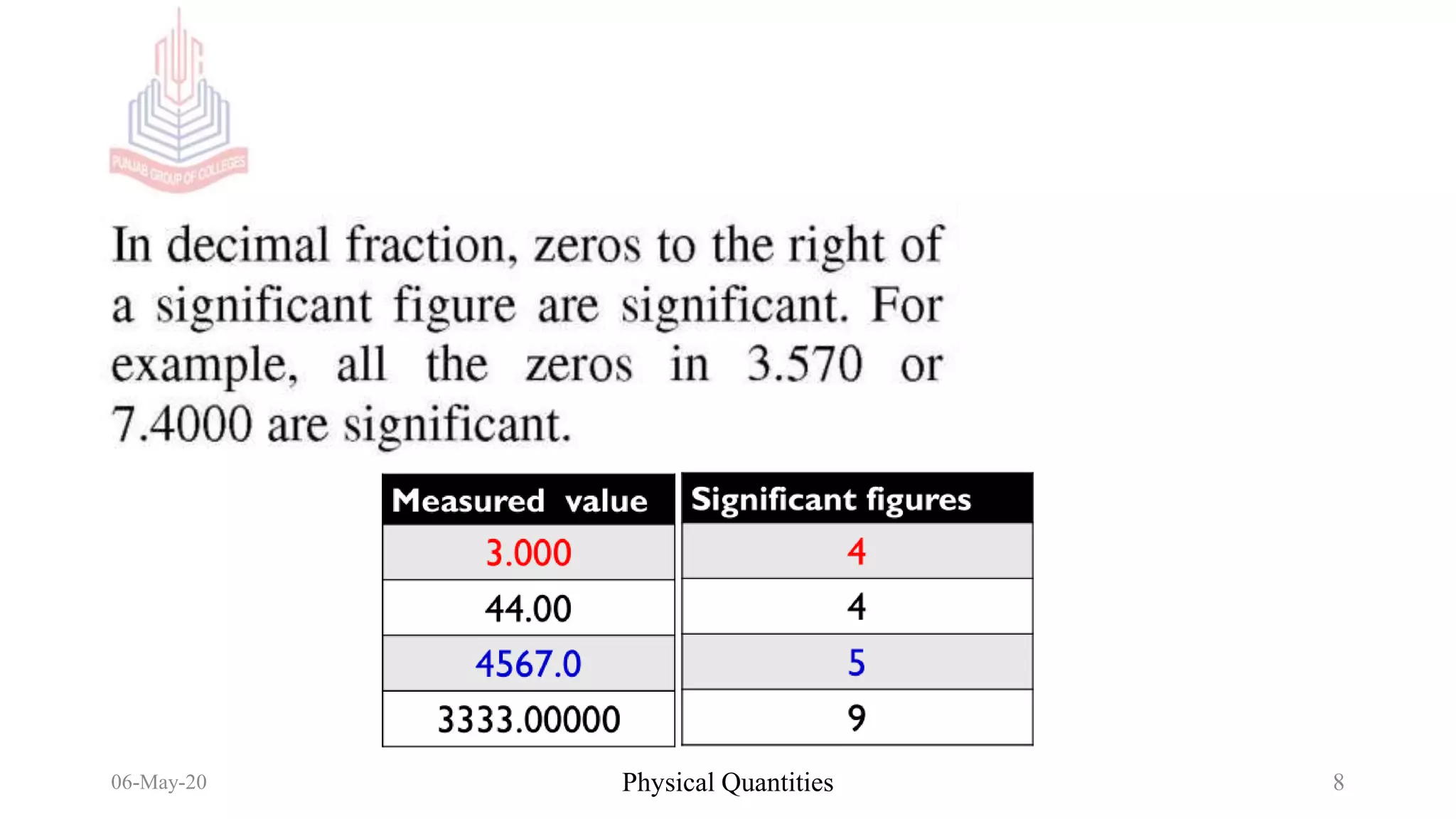 Rules for significant figures | PPTX