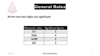 Rules for significant figures | PPTX