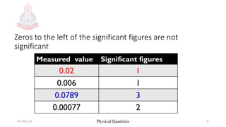 Rules for significant figures | PPTX