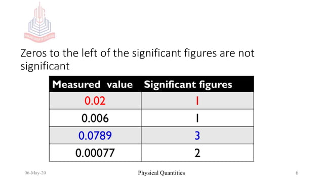 Rules for significant figures | PPTX | Science