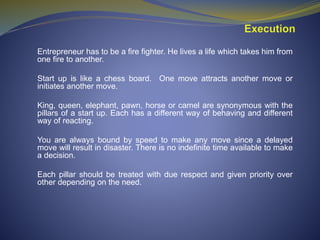 Rules of the start up game | PPT