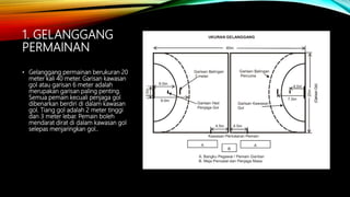 Rules handball | PPTX