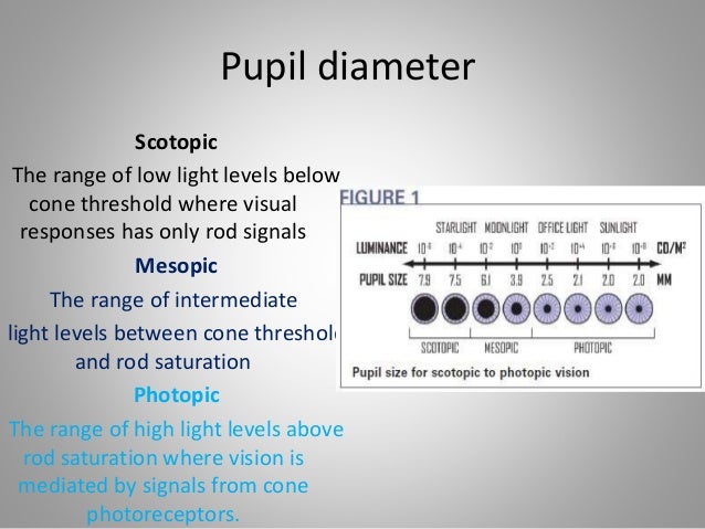 Rules in refractive surgery