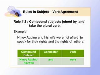 Rules in subject-verb agreement | PPTX