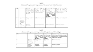 Rules and Regulations of Madhya Pradesh Library Part-I | PPTX
