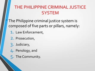 Rules of Arrest.ppt