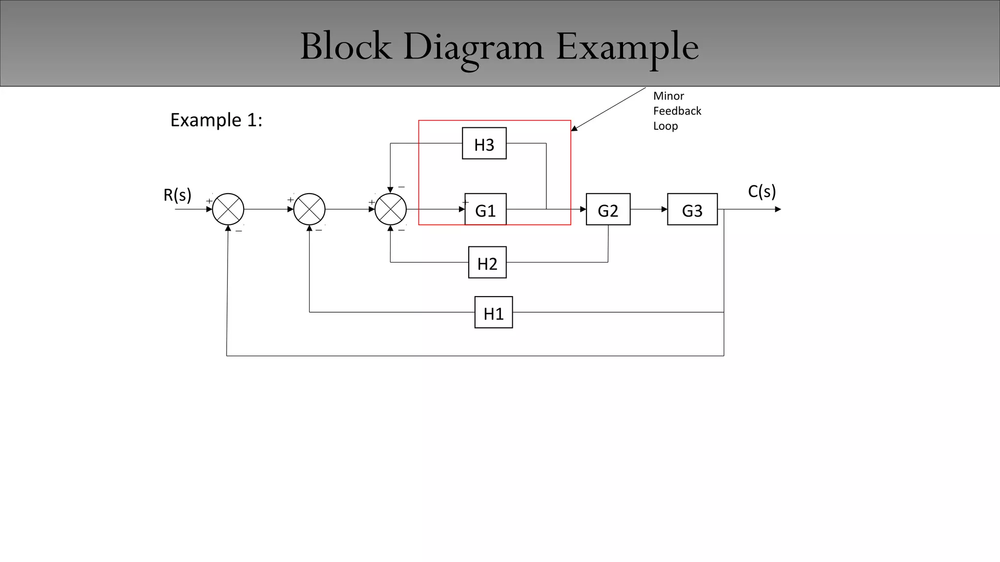 Rules of block diagram | PPT