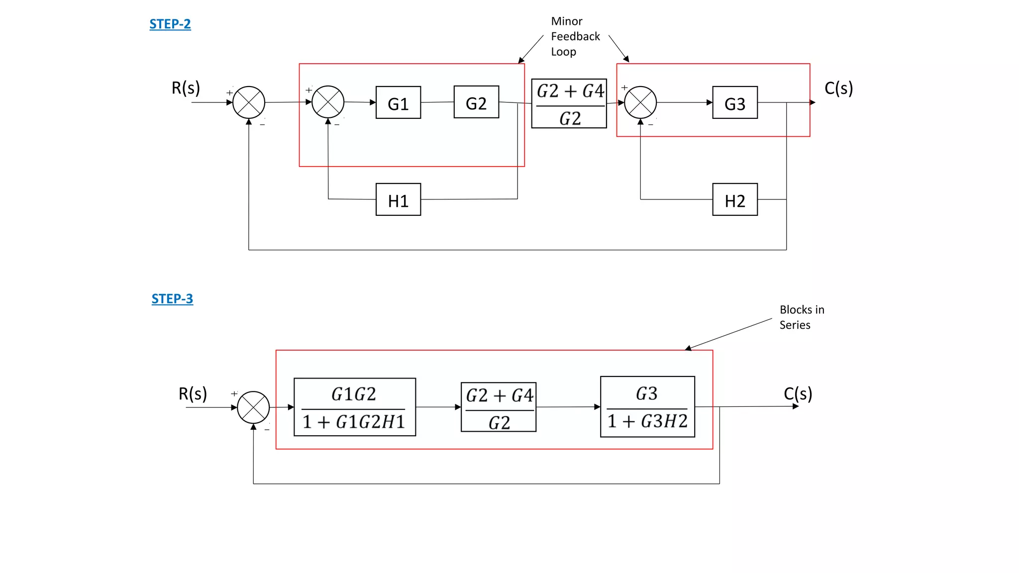 Rules of block diagram | PPT