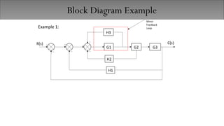 Rules of block diagram | PPT