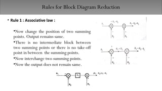 Rules of block diagram | PPT