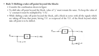 Implement Reciprocal Block With Control Signals – AVKIU