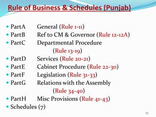 Rules of Business.pptx