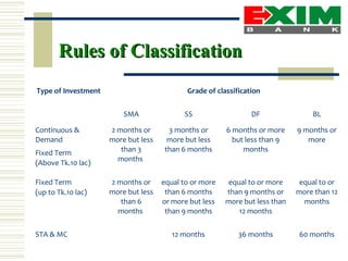 Rules of classification provision rescheduling_write-off | PPT