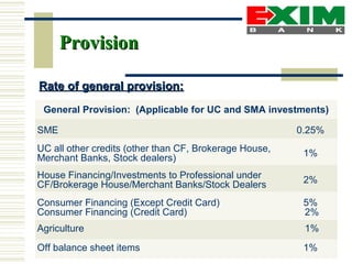 Rules of classification provision rescheduling_write-off | PPT
