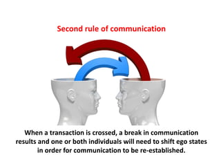 Rules of communication | PPTX