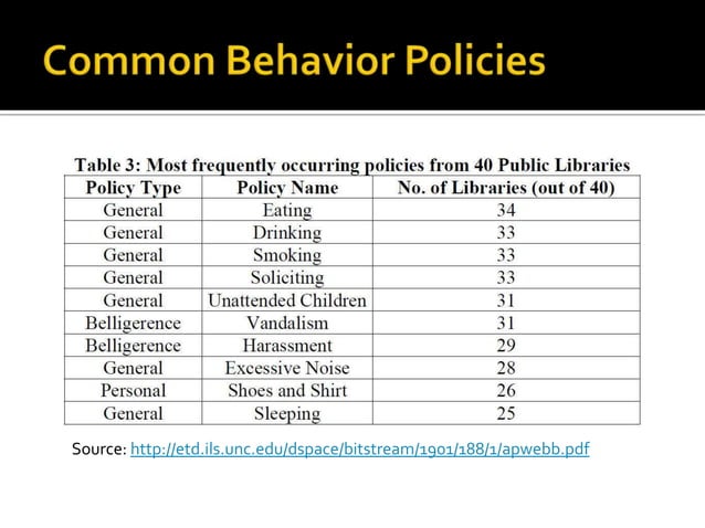 Rules of Conduct and Banning Patrons from the Library | PPTX | Science