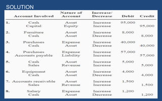 Rules of Credit and Debit.pptx