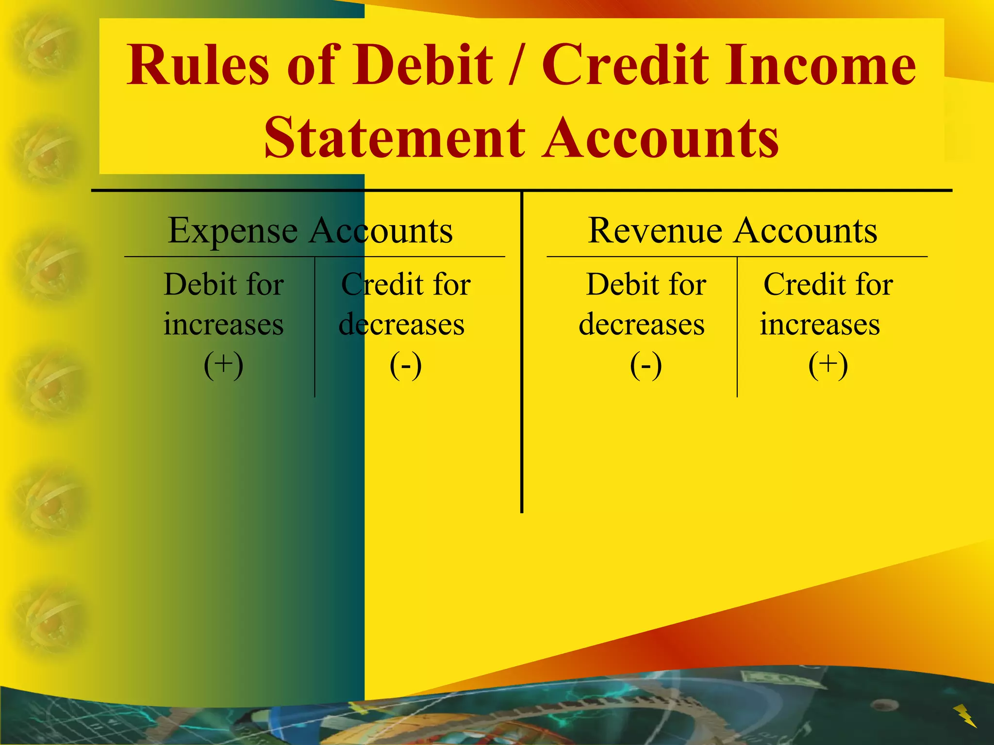 Rules of debit and credit | PPT