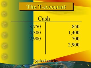 Rules of debit and credit | PPT
