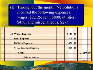Rules of debit and credit | PPT