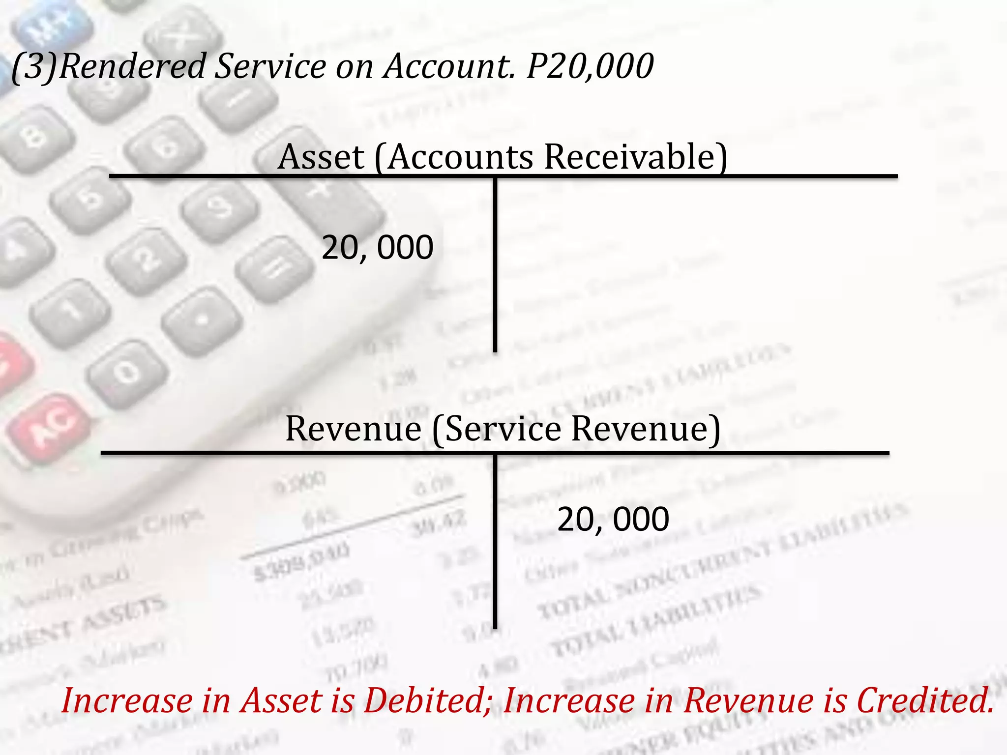 Rules of debit and credit | PPTX
