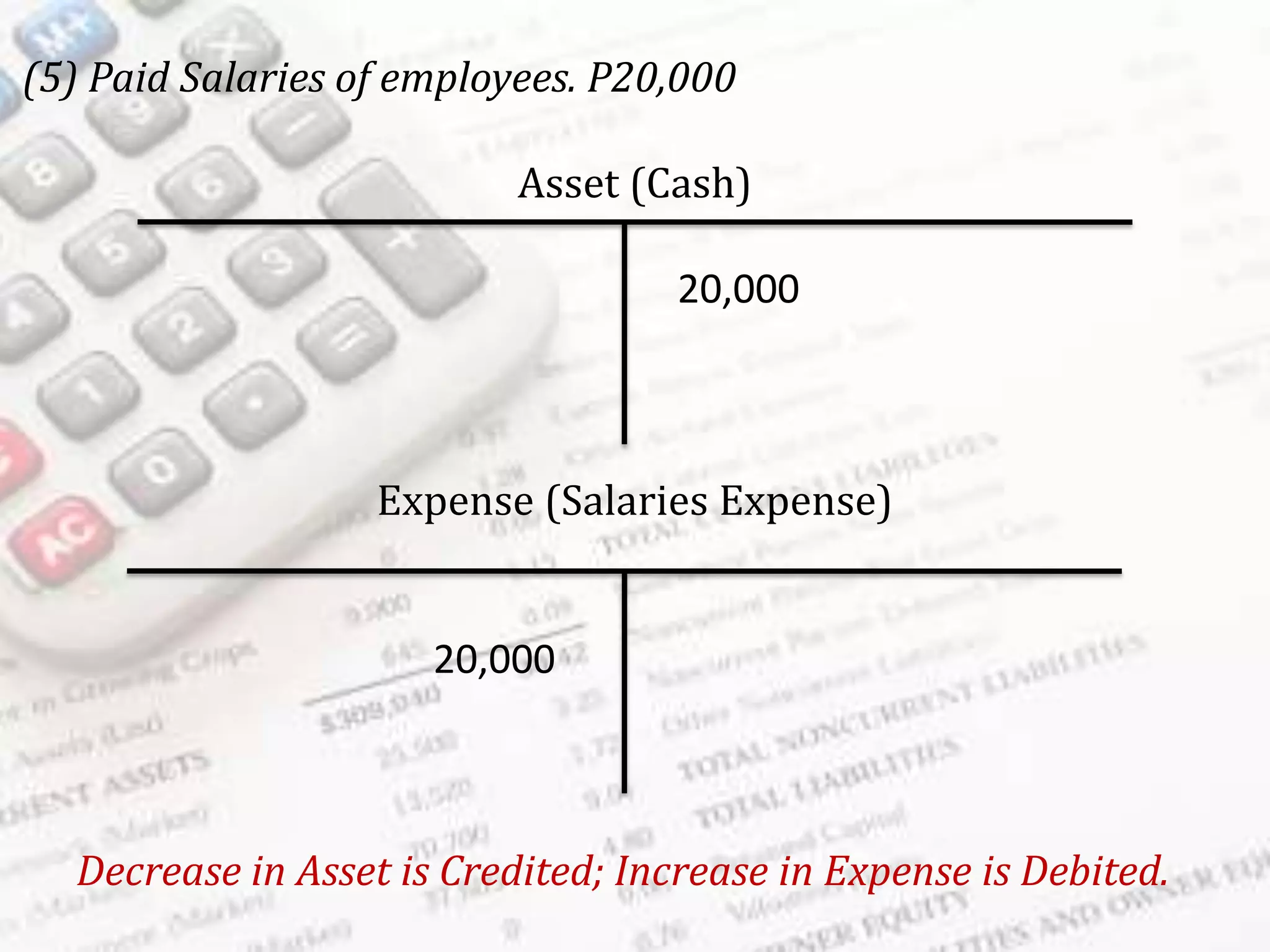 Rules of debit and credit | PPTX