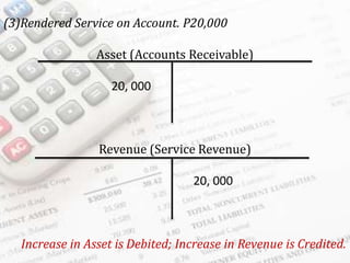 Rules of debit and credit | PPTX