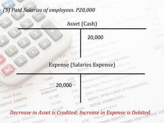 Rules of debit and credit | PPTX