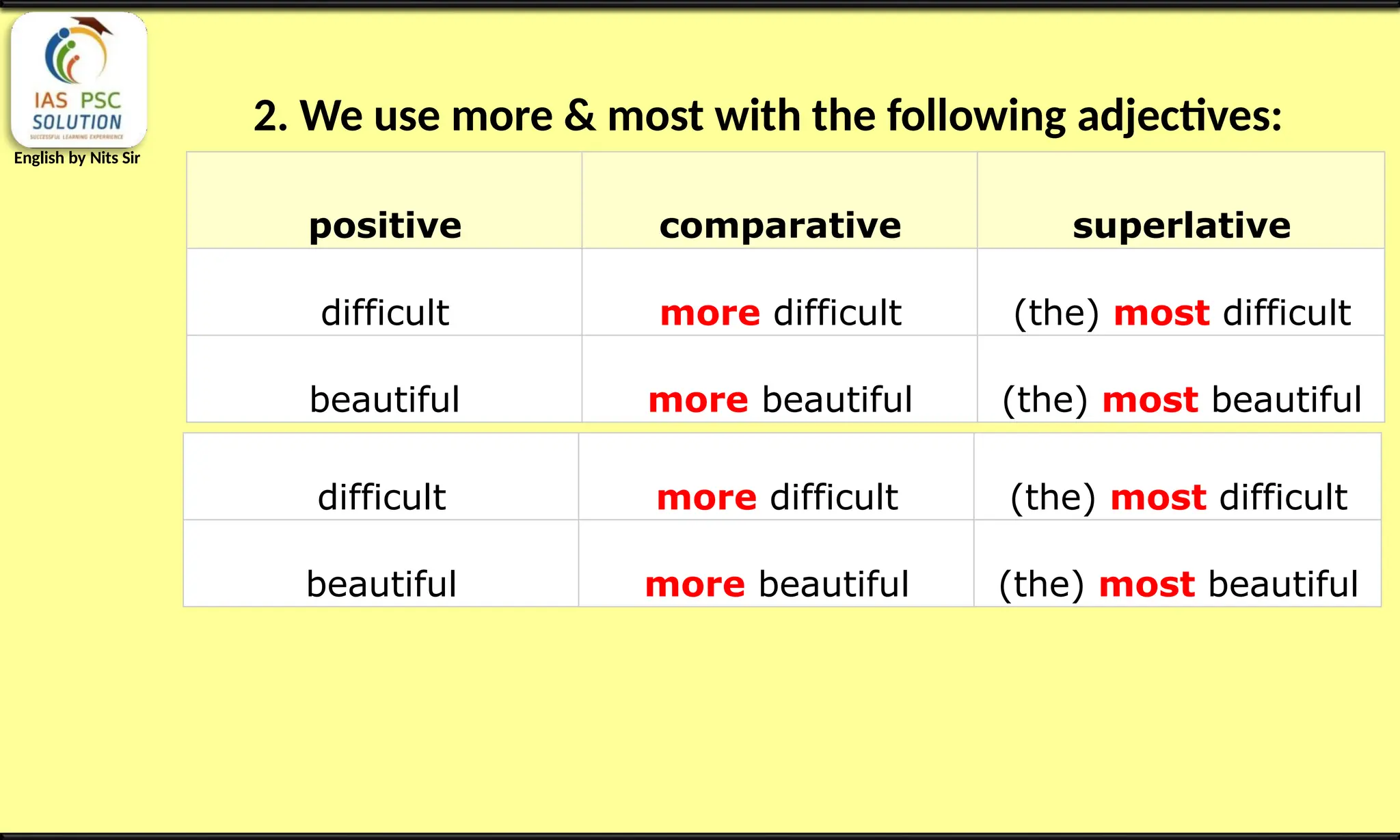 Rules of Degree of Adjective for competitive exam.pptx