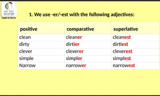 Rules of Degree of Adjective for competitive exam.pptx