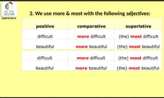 Rules of Degree of Adjective for competitive exam.pptx