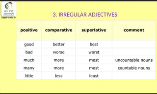 Rules of Degree of Adjective for competitive exam.pptx