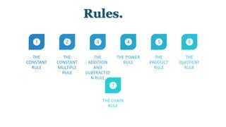 Rules of Derivative | PPTX