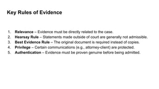 Rules of Evidence in Litigation.pddddddf | PDF
