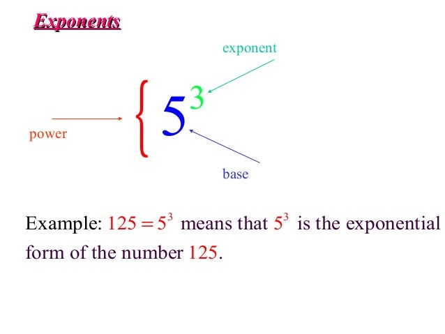 Rules of Exponents