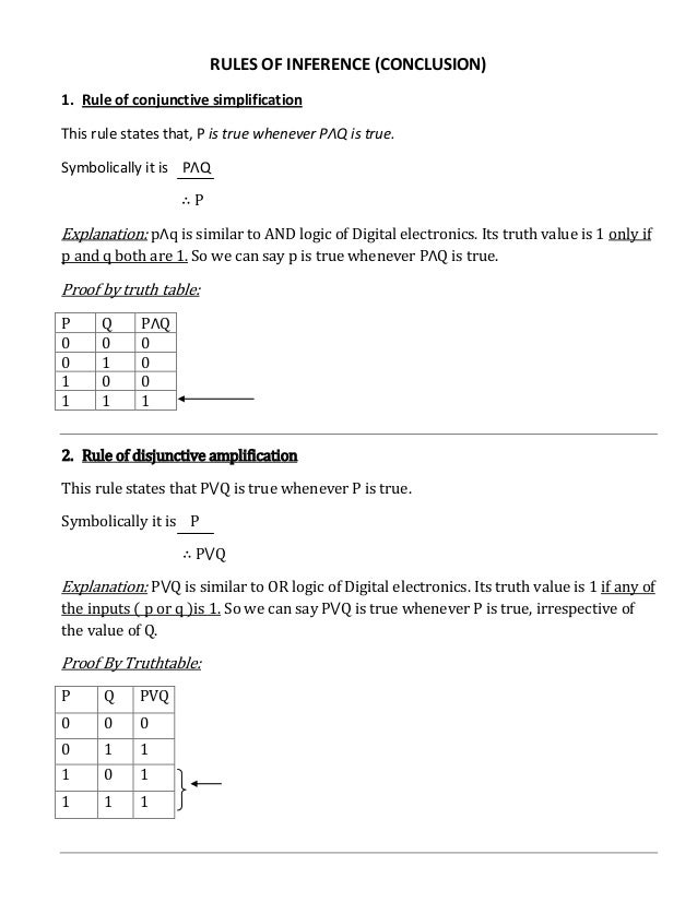 Rules Of Inference
