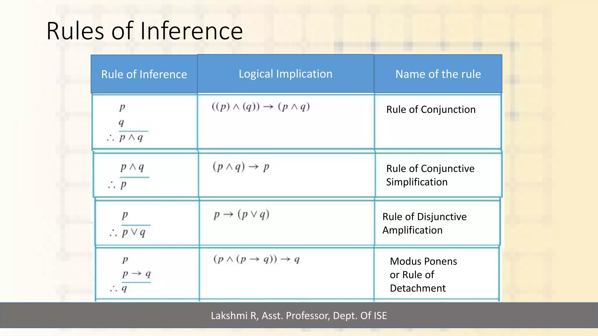 Rules of inference | PDF